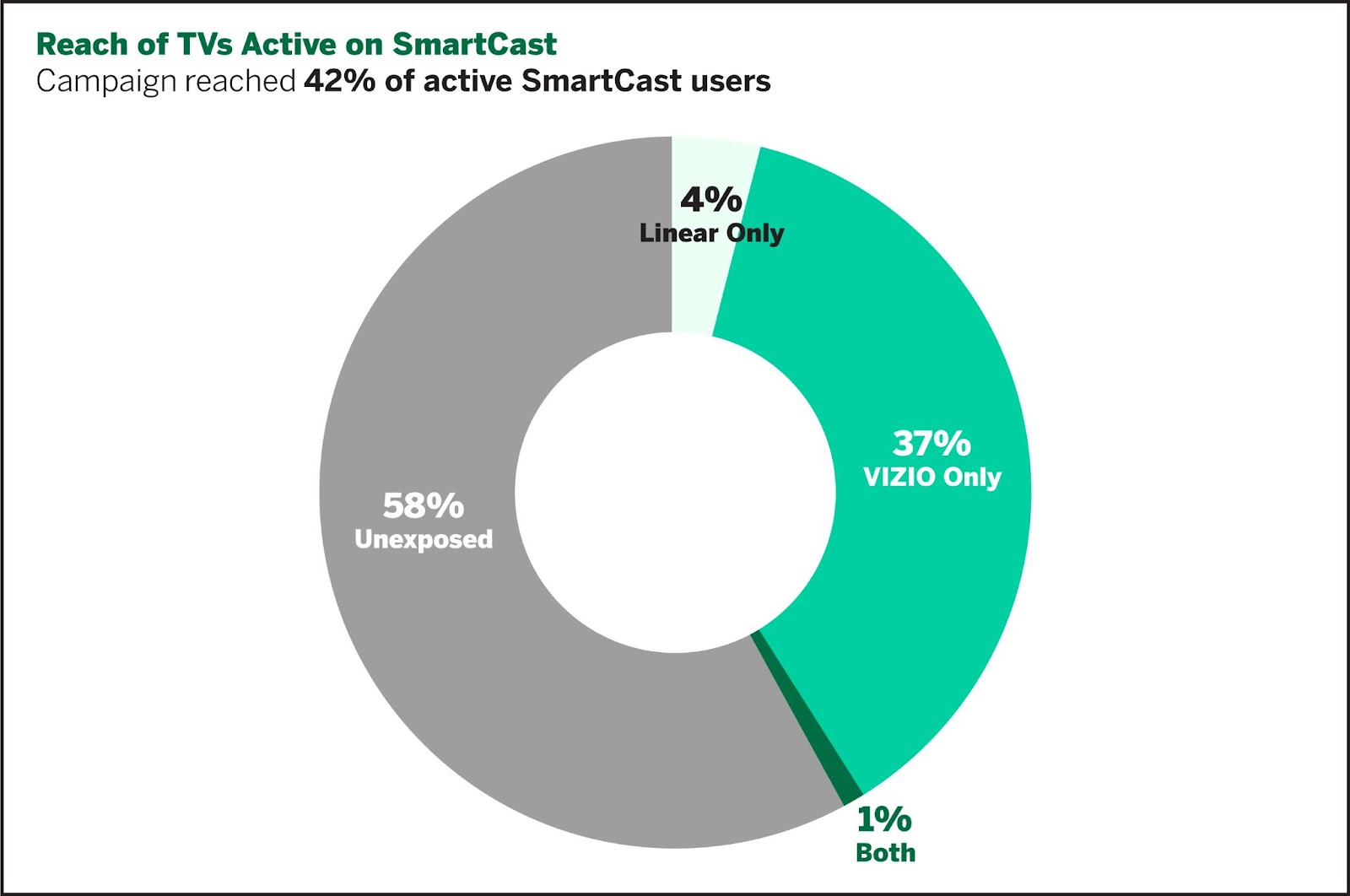 Extending Ads Beyond The Big Screen Pays Dividends