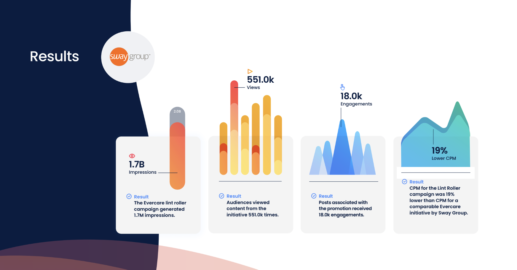 CreatorIQ's Data-Driven Creator Discovery Helps Sway Group Improve CPM ...